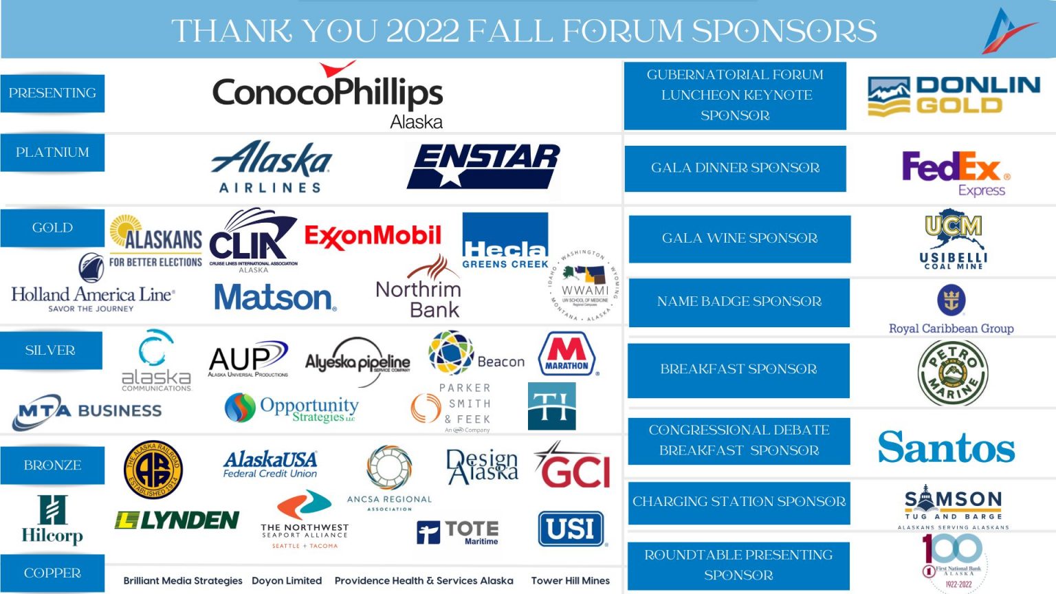 2022 Fall Forum - Alaska Chamber